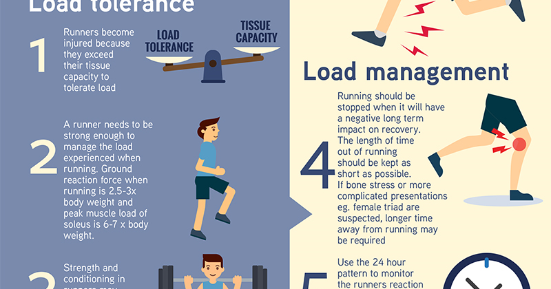 Sports and ACL Injuries: Infographic On Running Injuries