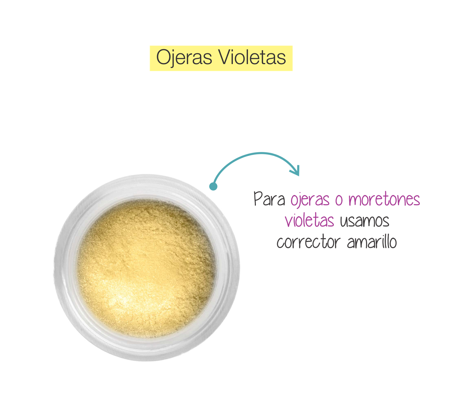 Azumakeup: Correjir ojeras con Correctores de Colores!