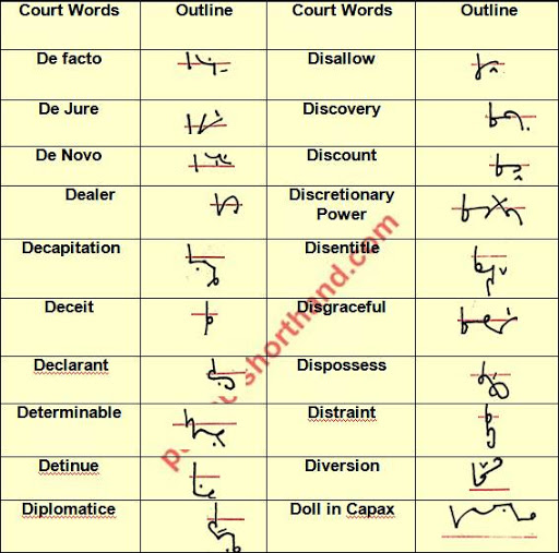 English Shorthand Court All Legal Words/Outlines