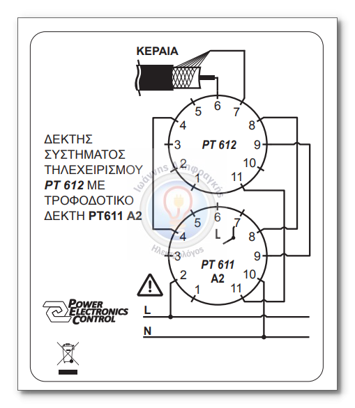 ΑΣΥΡΜΑΤΟΙ ΤΗΛΕΧΕΙΡΙΣΜΟΙ