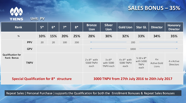 Tiens Europa: Tiens Europe #tienseurope #tiensalmaty #tiensalmanya # ...