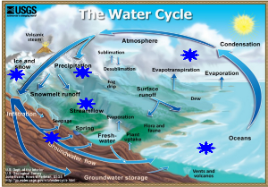 Earth Learning Idea: ‘Tagging’ water molecules – to explore the water cycle