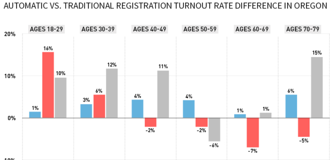 Mandatory Voter Registration - Ongoing Analysis Continues to Show No ...