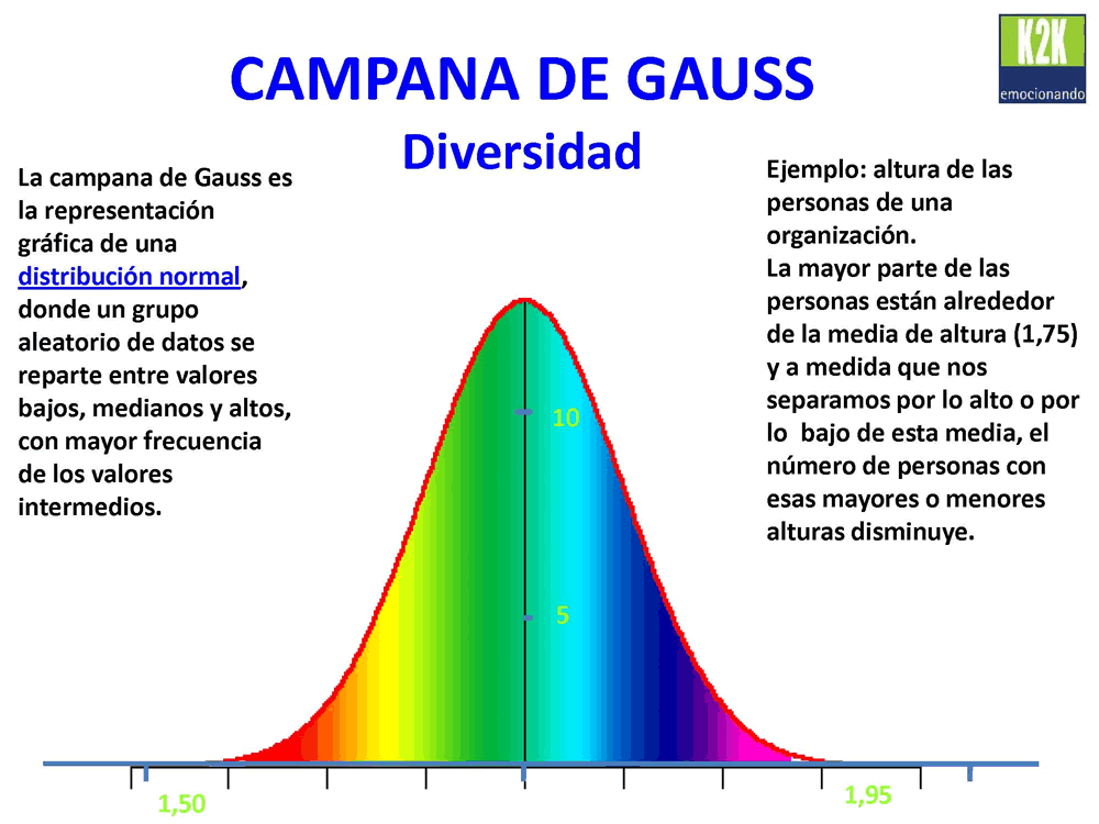 Campana De Gauss Formula - Catalog Library