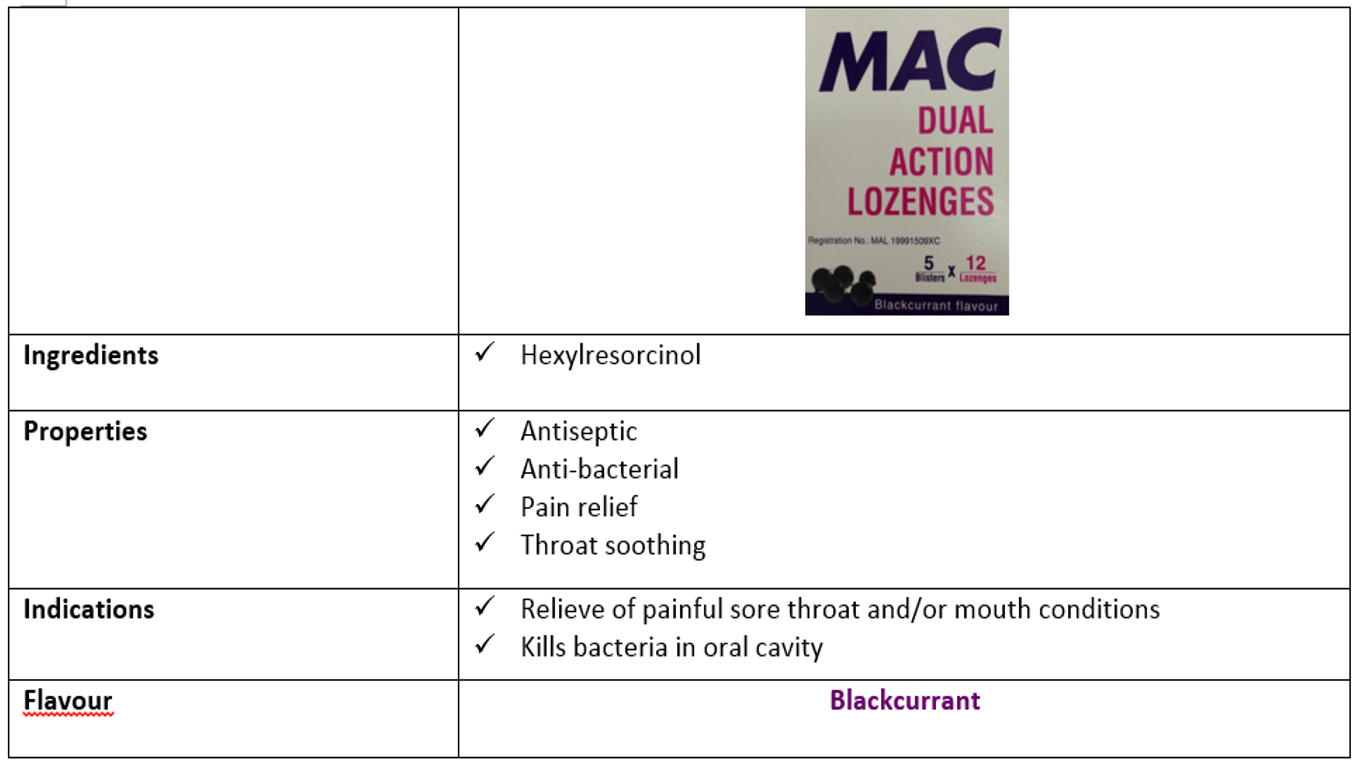 Baby Steps in Knowing your Medicines and Supplements!: Choose Your Lozenges