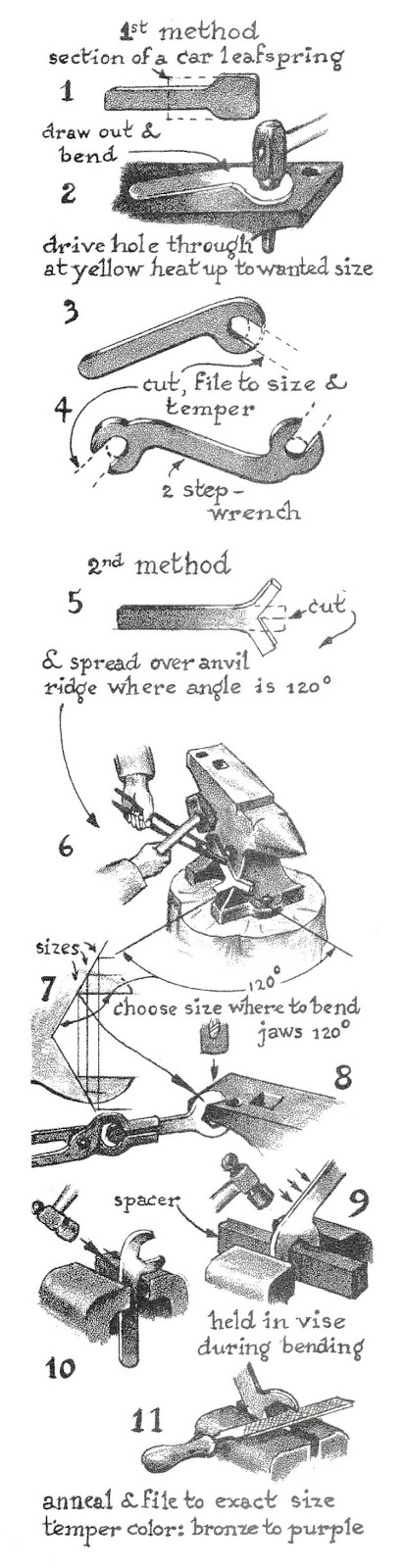 Progress is fine, but it's gone on for too long.: How to make a wrench