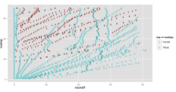 F1 Data Junkie: How the F1 Canadian Grand Prix Race Evolved on Track