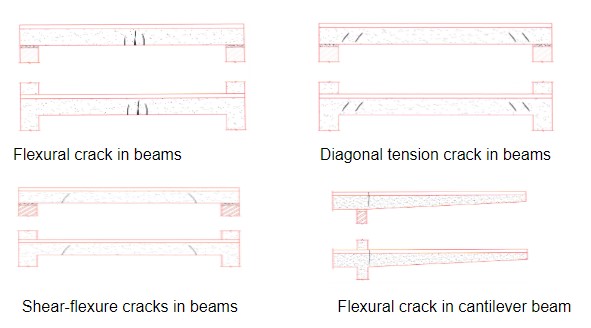 Construction Updates: CAUSES AND PREVENTION OF CRACKS IN BUILDING