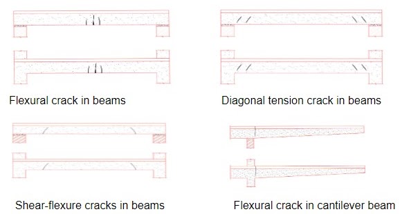 Construction Updates: CAUSES AND PREVENTION OF CRACKS IN BUILDING
