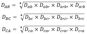 What is GMD and GMR in Transmission Lines? - Definition and Uses