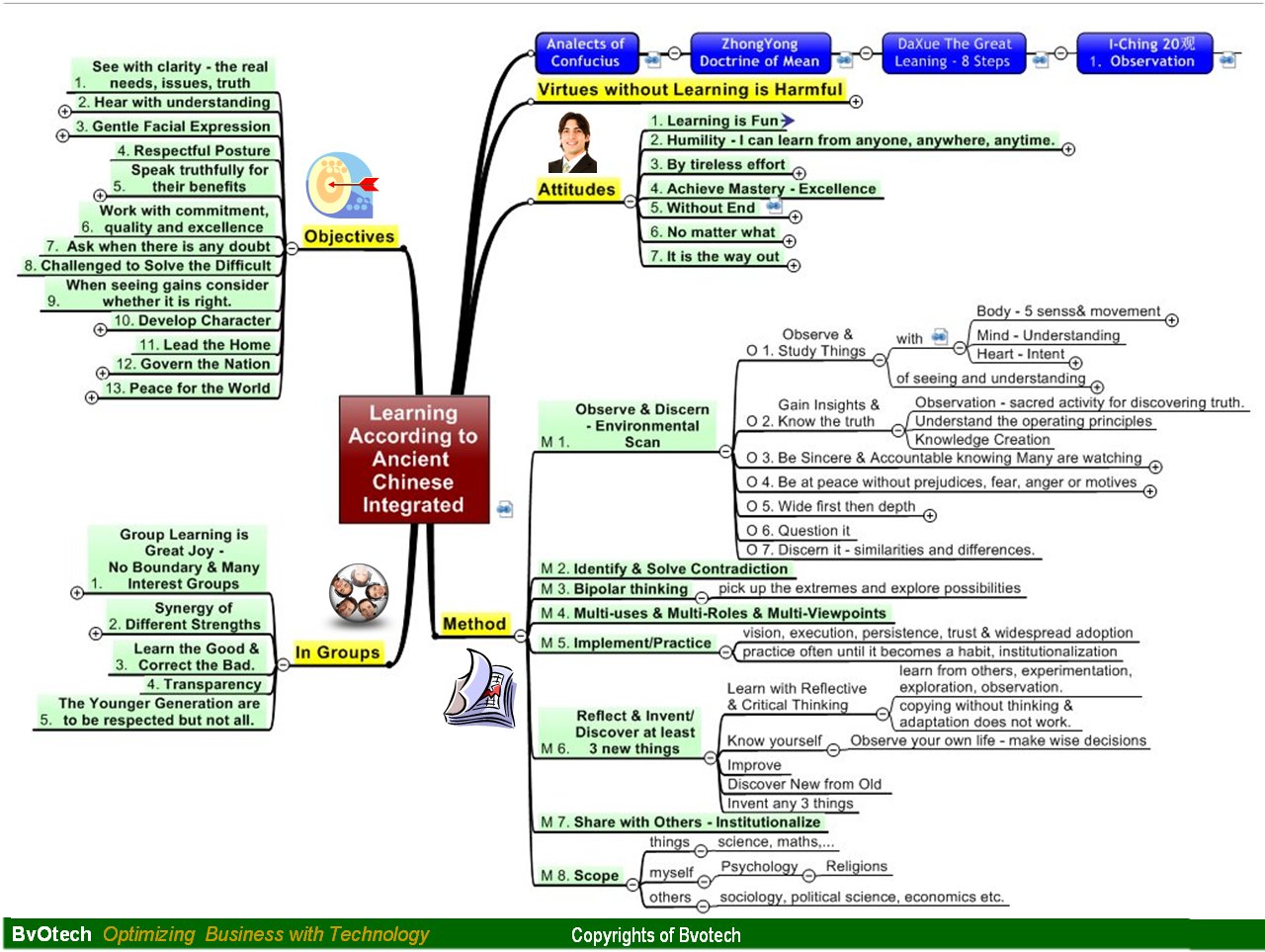 Mind Value: What Ancient Chinese Can Teach Us about Learning