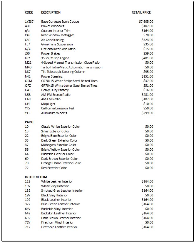 1976 Corvette Stingray: Restore, Repair, Detail: C3 Corvette Genealogy ...