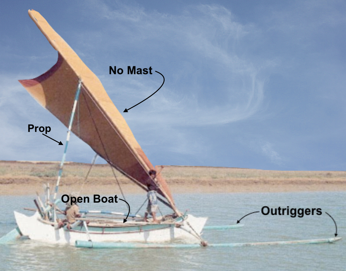 NephiCode: The Astronesian Boat-Shaped Houses