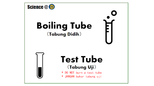 Apparatus in a Laboratory - their functions (Part 1)