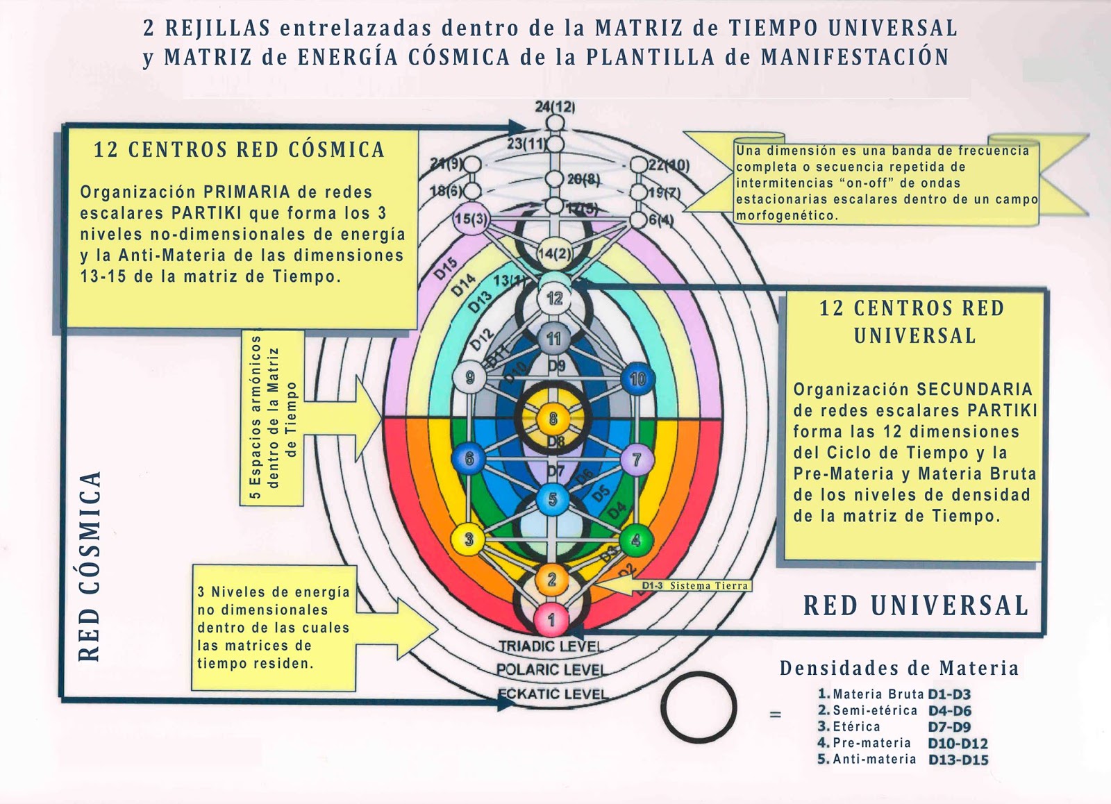 Ángeles Amor: EL ORIGEN DE LA RAZA HUMANA (1º parte) - LA MATRIX VIRTUAL
