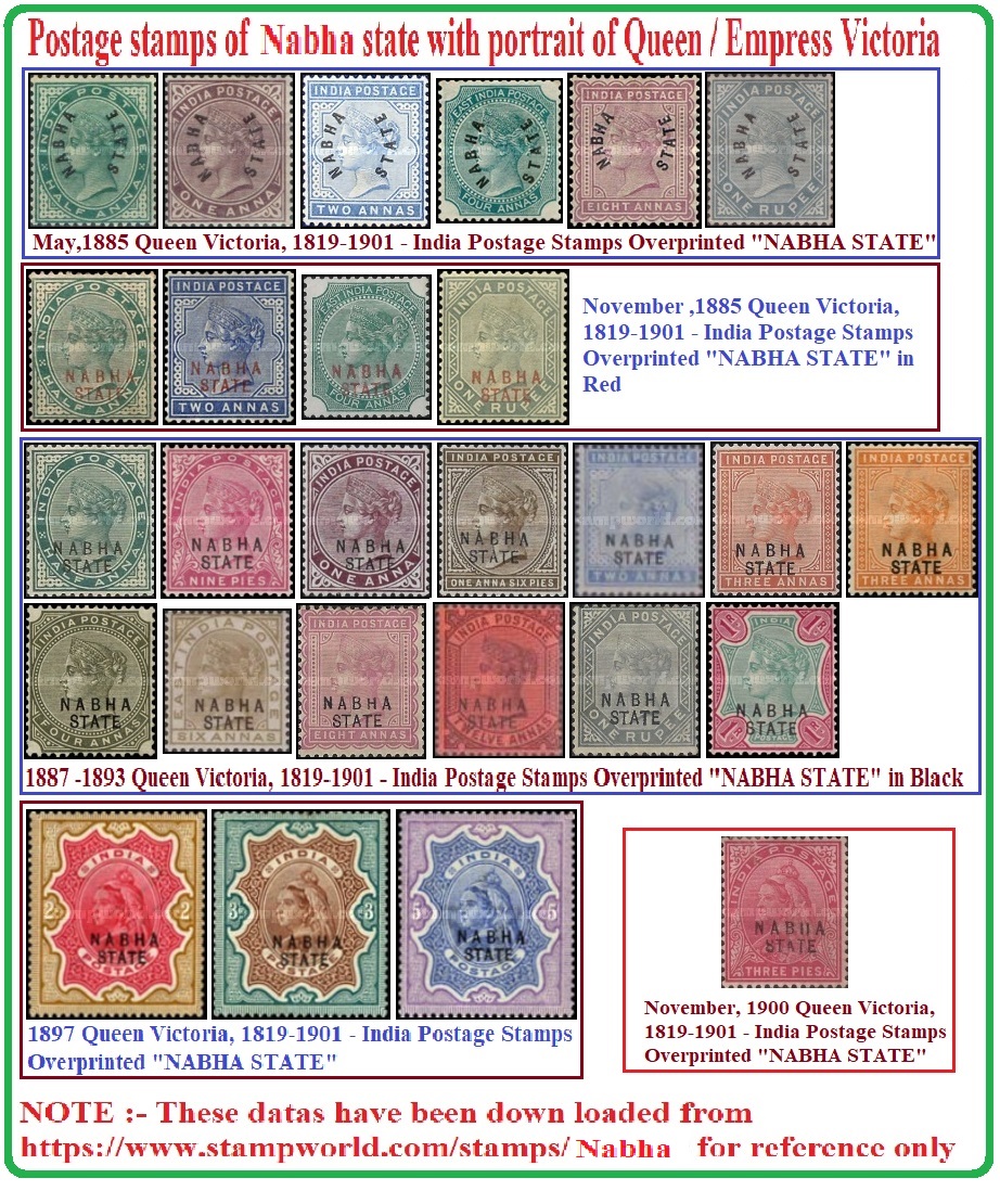 Nabha princely state court fee/revenue/postage stamp