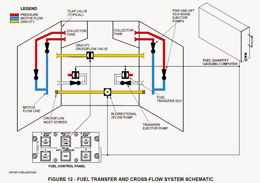 BELAJAR PESAWAT UDARA: Fuel system CRJ-1000