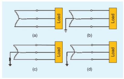 Neutral Grounding of Industrial Power Systems - Electrical Axis