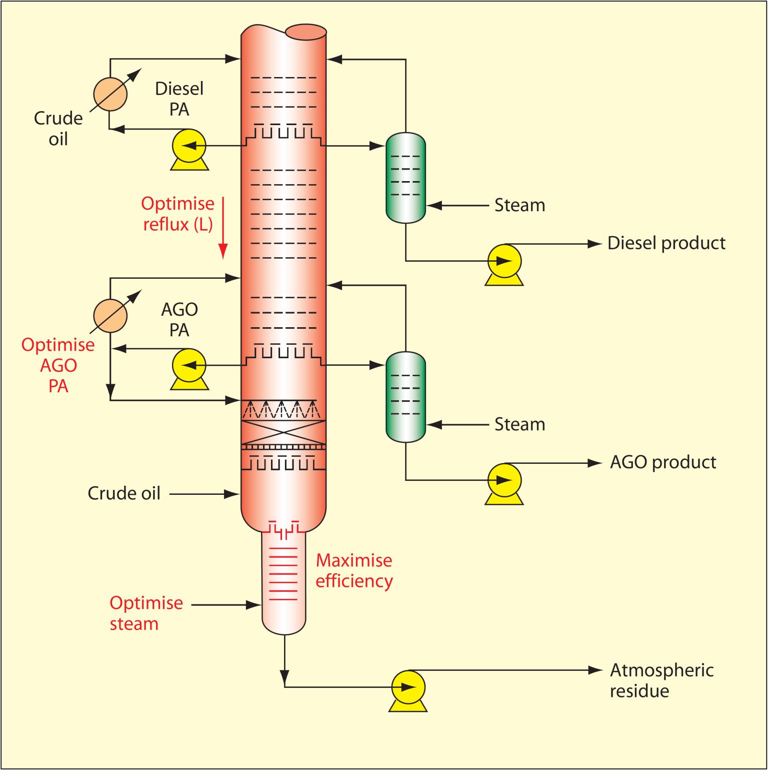 Oil & Gas Flow Charts Compilation