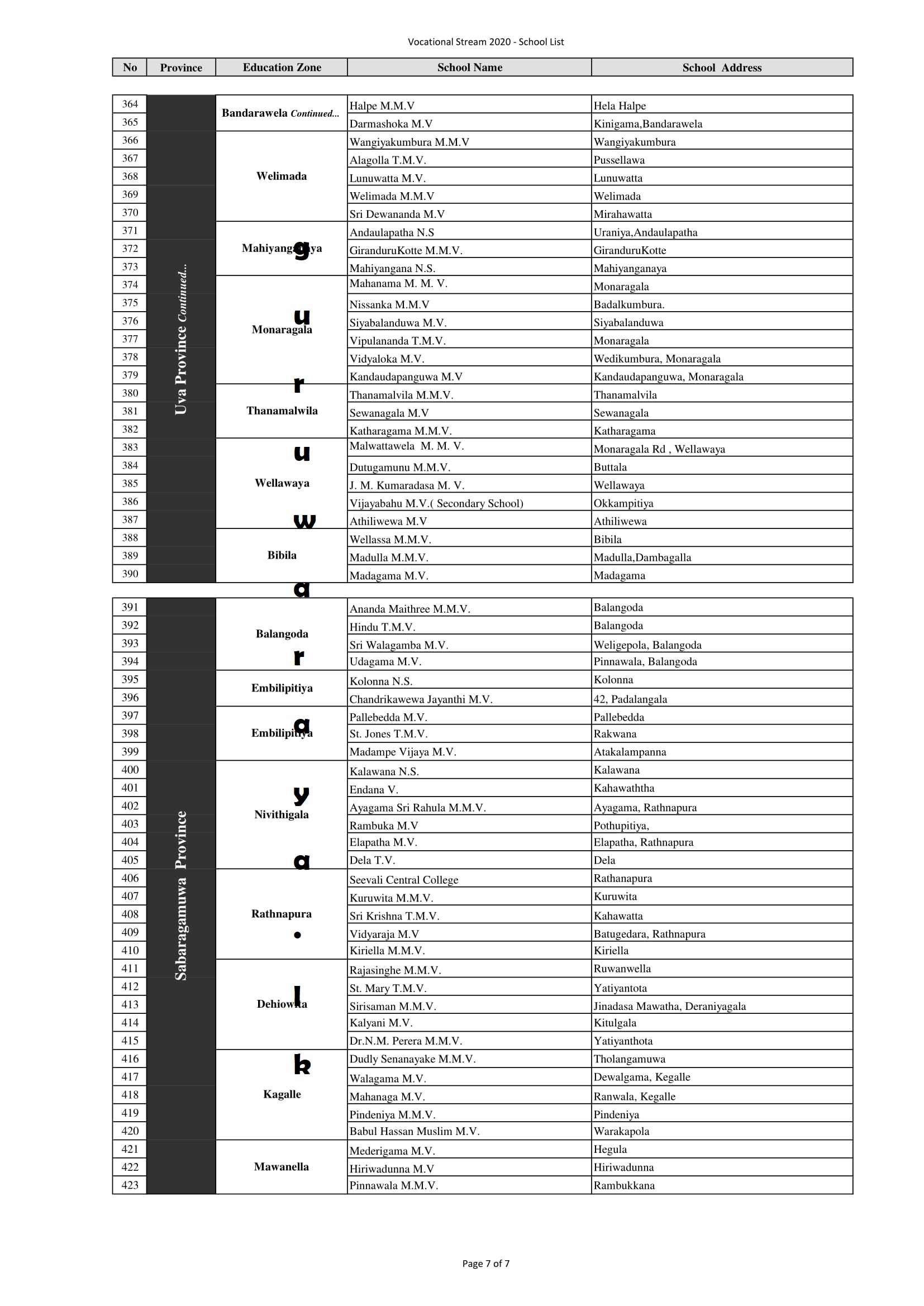 School List : Vocational Education - Teacher