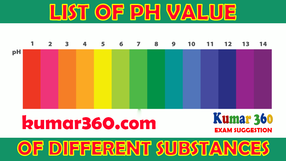List Of PH Value Of Different Substances
