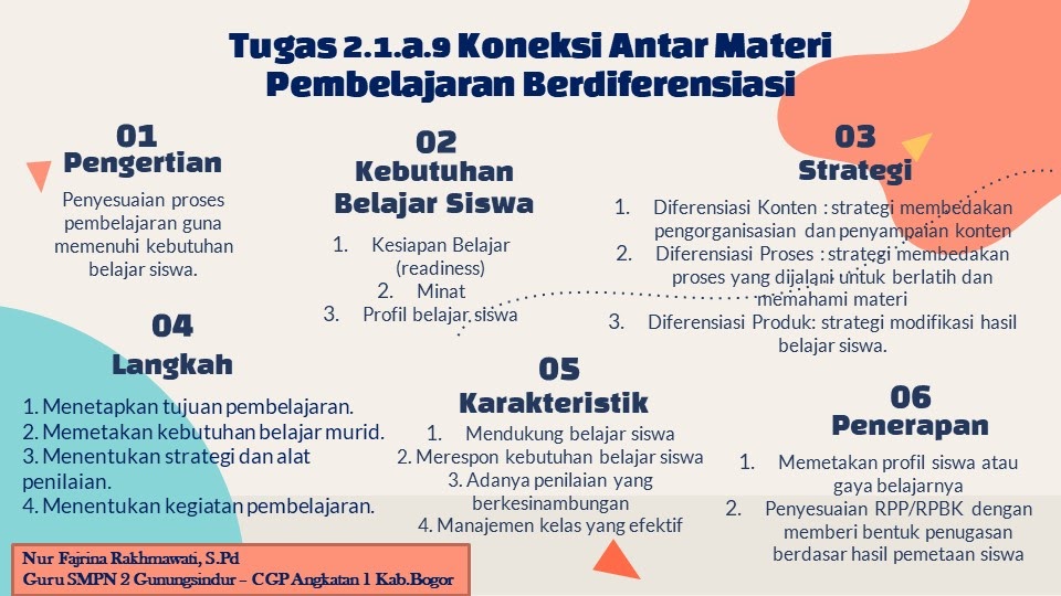 Koneksi Antar Materi Topik 3 Prinsip Pengajaran Dan Asesmen Efektif I - Free Schedule & Planner ...
