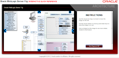 Oracle WebLogic Server 11g: Interactive Quick Reference ~ Dirk Nachbar ...