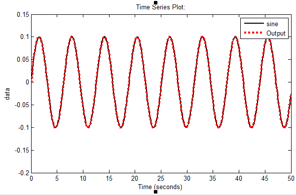 Điều khiển trượt RBF hệ con lắc ngược trong MATLAB simulink