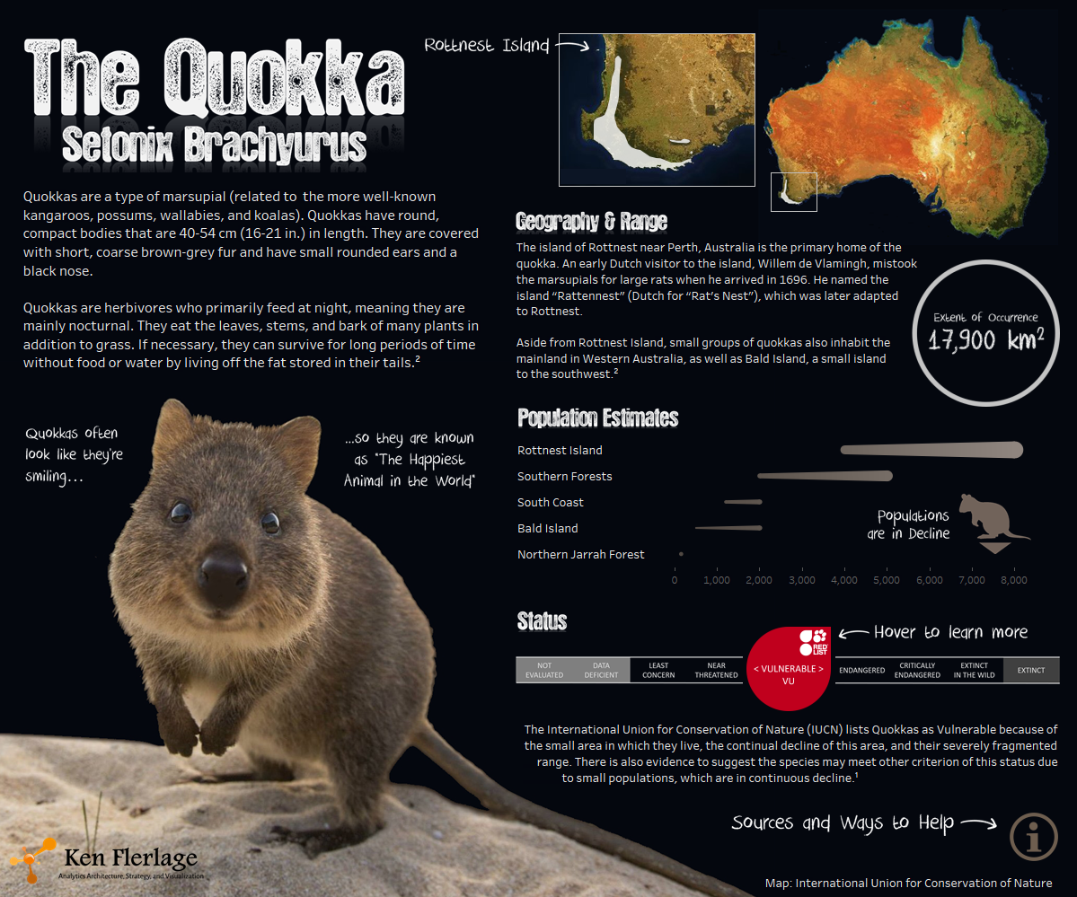 The Happiest Animal in the World: The Quokka - The Flerlage Twins ...