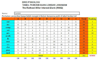 thalitamnd: Test Psikologi Minat dan Bakat: RMIB (Rothwell Miller ...