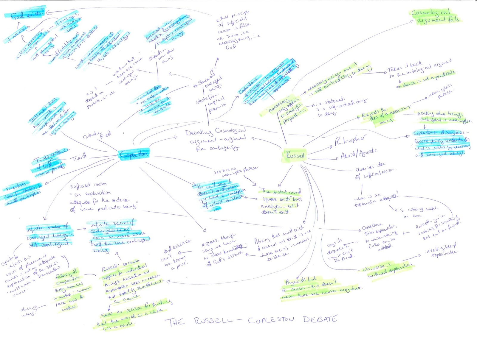 Mr Regnier's Religious Studies Blog: September 2013