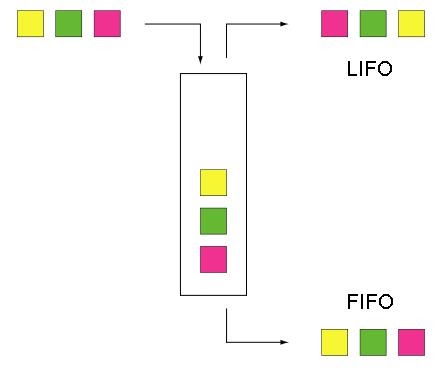 ASIGNATURA: SISTEMAS OPERATIVOS: 2.6.1 FiFO