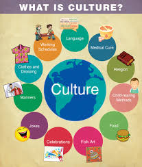 Elementary Education - My Thoughts: Teaching multicultural perspectives