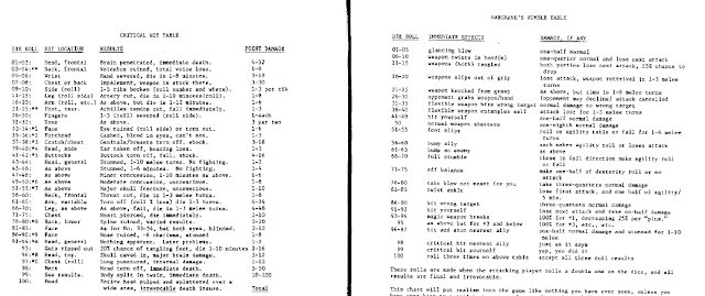 21st Century Philosopher: d20 vs BRP (or the evolution of the d20 system)