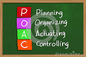 [Planning, Organizing, Actuating, Controlling]