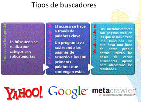 Herramientas de búsqueda de información en internet