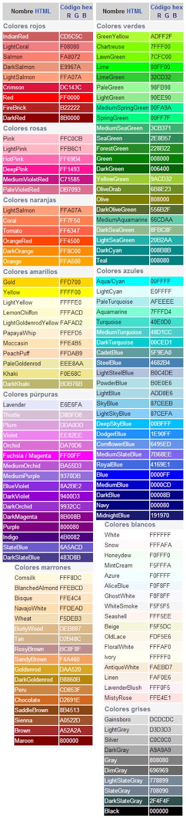 Códigos de colores HTML | Programación Informática