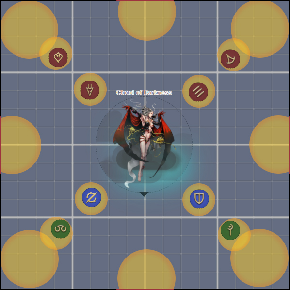 Eden's Promise: Umbra (Savage) E9S Guide – Final Fantasy XIV | HungryChad