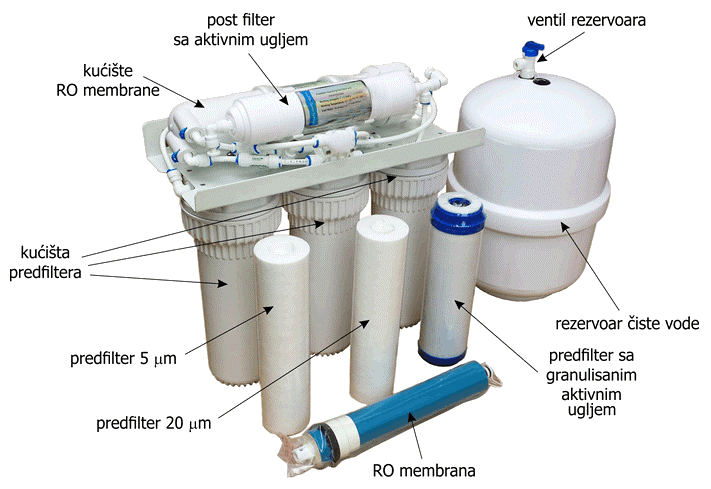 Filteri za prečišćavanje vode: Samo Taqua - sistemi za filtriranje vode