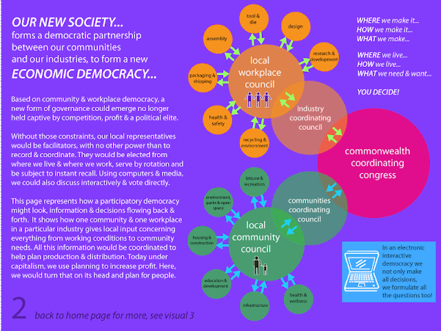 MAILSTROM : Economic Democracy