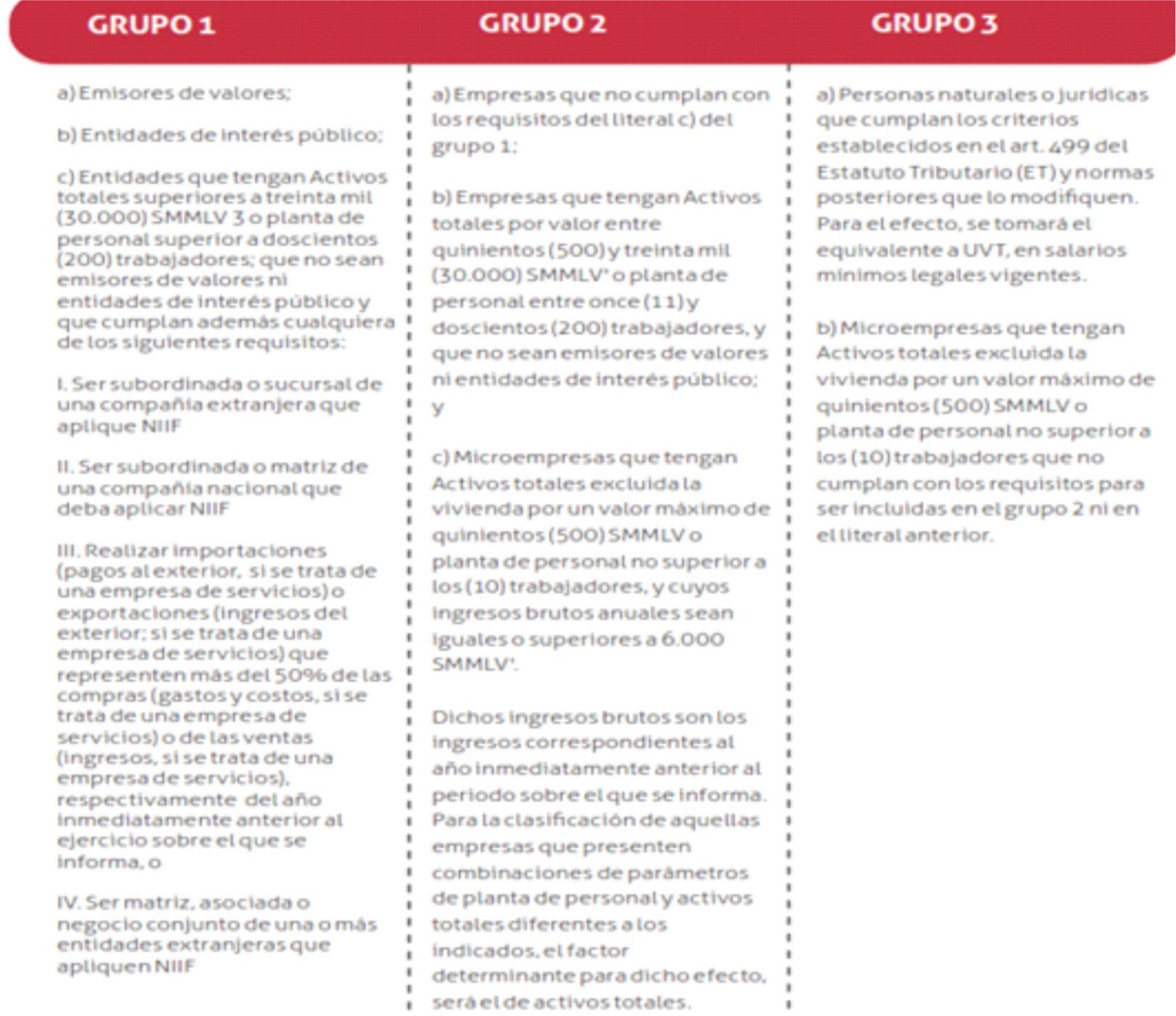 LAS NIC Y SU APLIACIÓN EN COLOMBIA: Grupos y Fechas de aplicación en ...