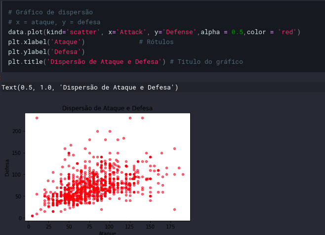 Tutorial de Machine Learning com Python - Iniciantes - Parte 1
