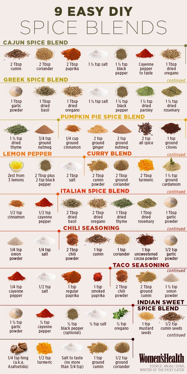 DIY Spicing of Food #infographic - Visualistan