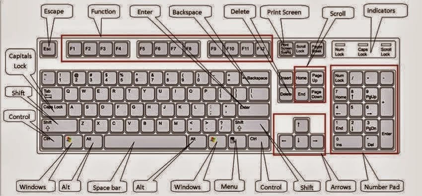Function Keys On Computer Keyboard - caraterbaek.ga