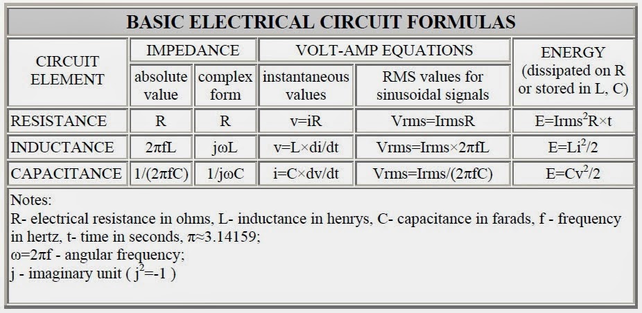 Electrical Standards: Basic electrical & Electronic Circuit Foumulas