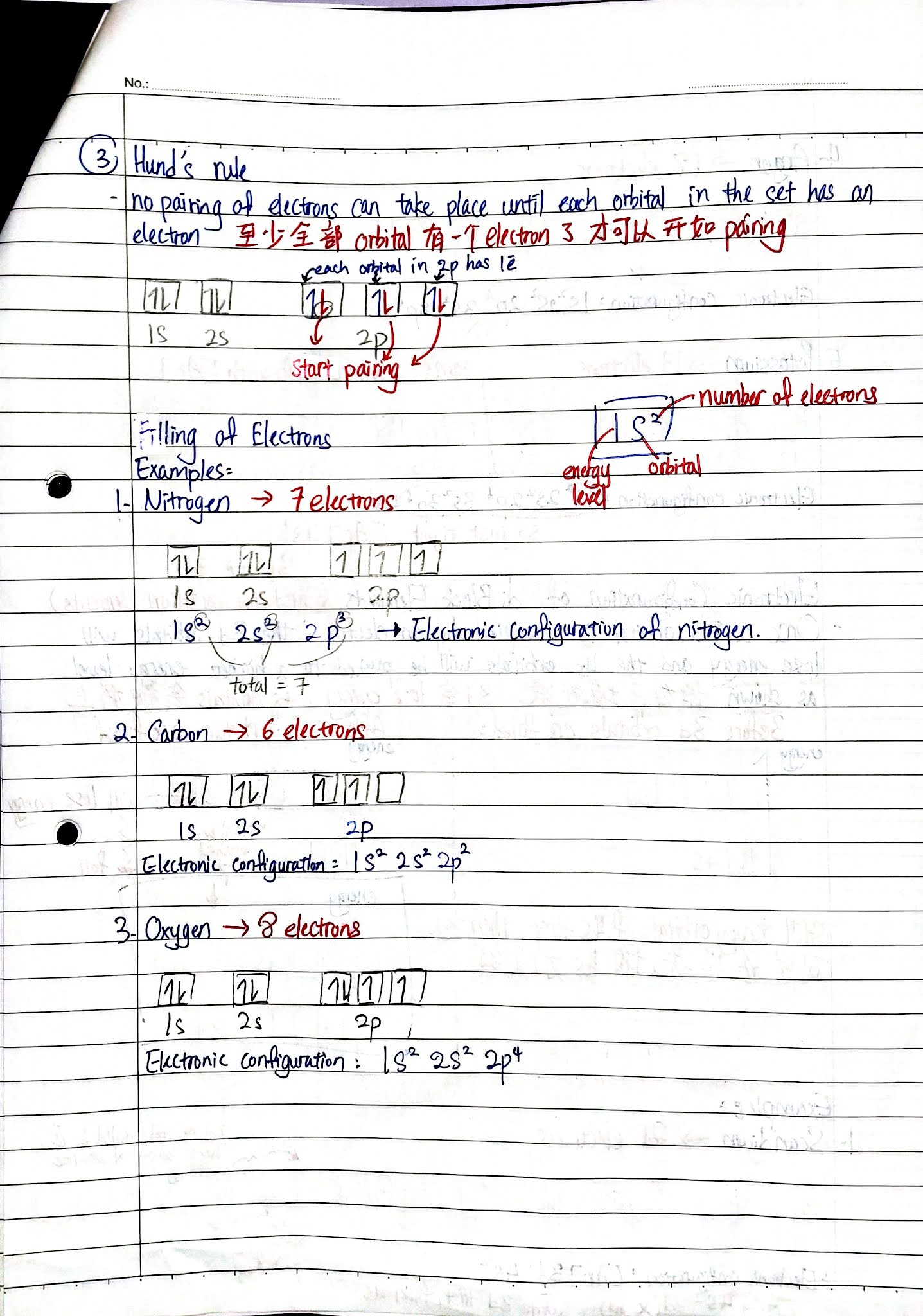CHEMISTRY STPM SEM 1 (CHAPTER 2 : ELECTRONIC STRUCTURE OF ATOMS)