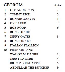 Comparing SPOT Ratings to "Apter-mag" Ratings from December 1984