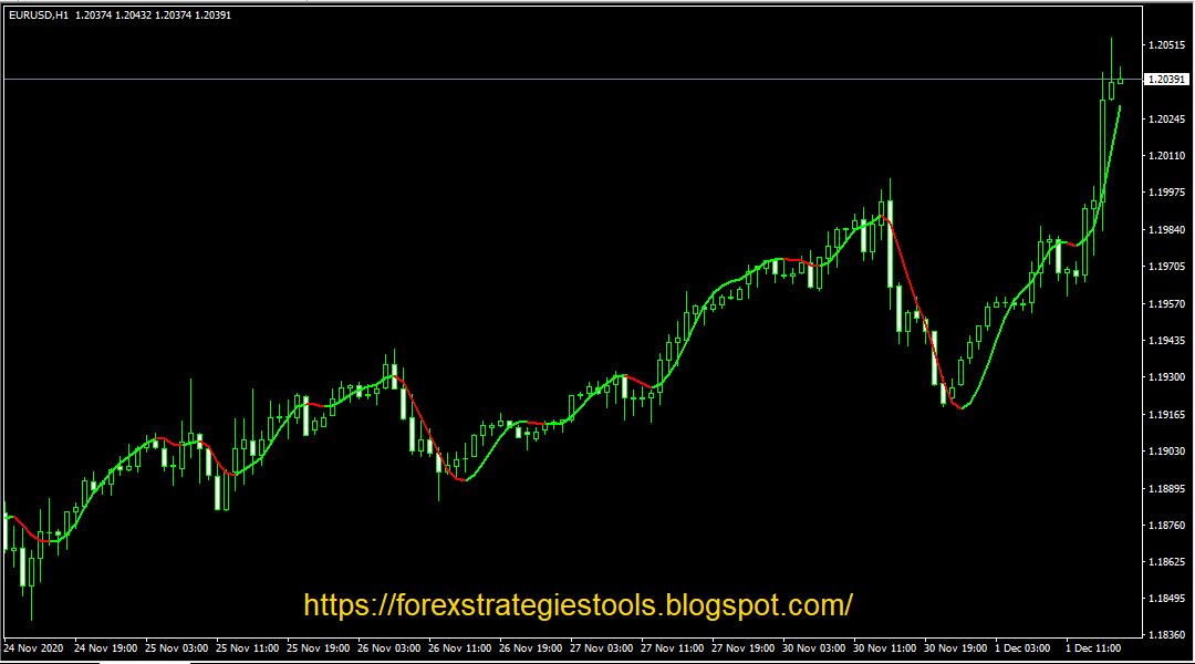 MT4 Indicator: Smoothed Hull Moving Average Forex Indicator