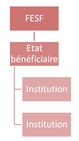 La théorie du tout: [Billet] Le FESF - Troisième volet : Les instruments