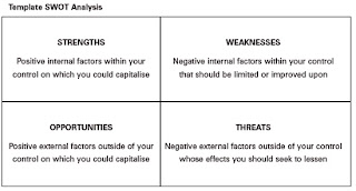 Princesses & Handmade Shop: SWOT analysis